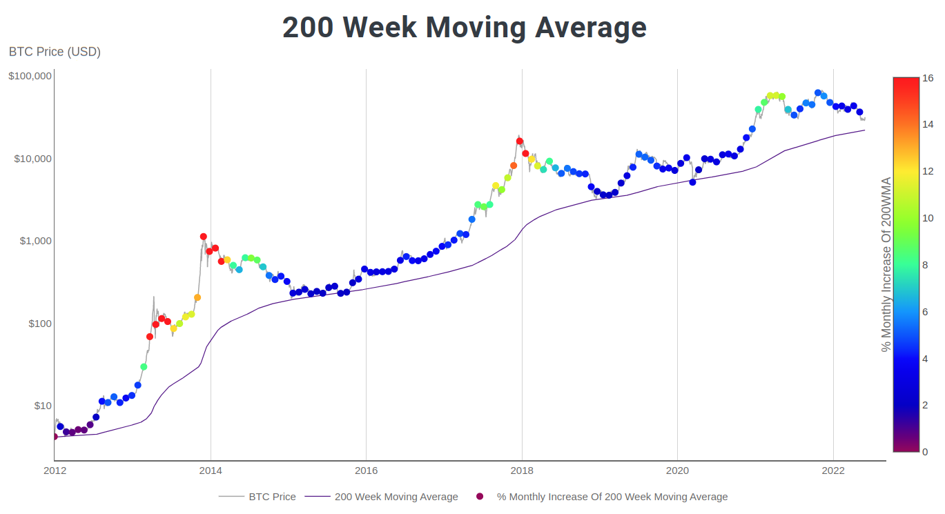 Is de bodem bereikt?