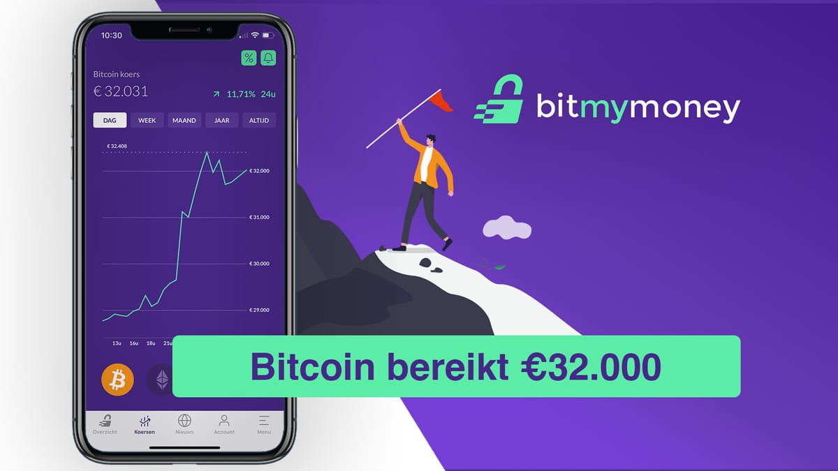 Grootste prijsstijging van 2023